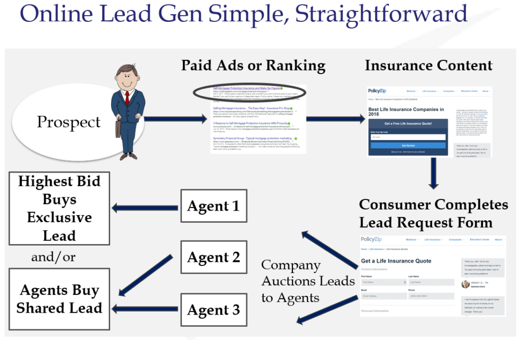 Ultimate Guide to Selling Final Expense Insurance [Updated for 2025]