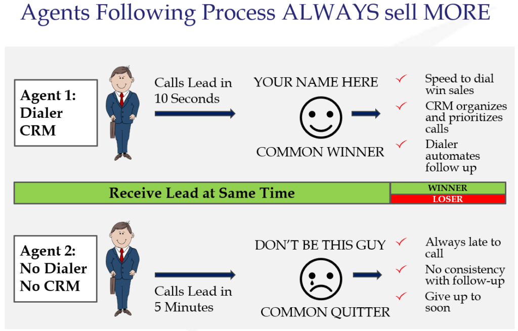 Ultimate Guide to Selling Final Expense Insurance [Updated for 2026]