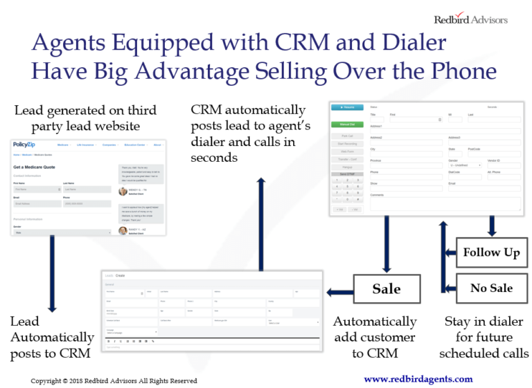 Six-Figure Medicare Selling Guide for Licensed Agents [2023]