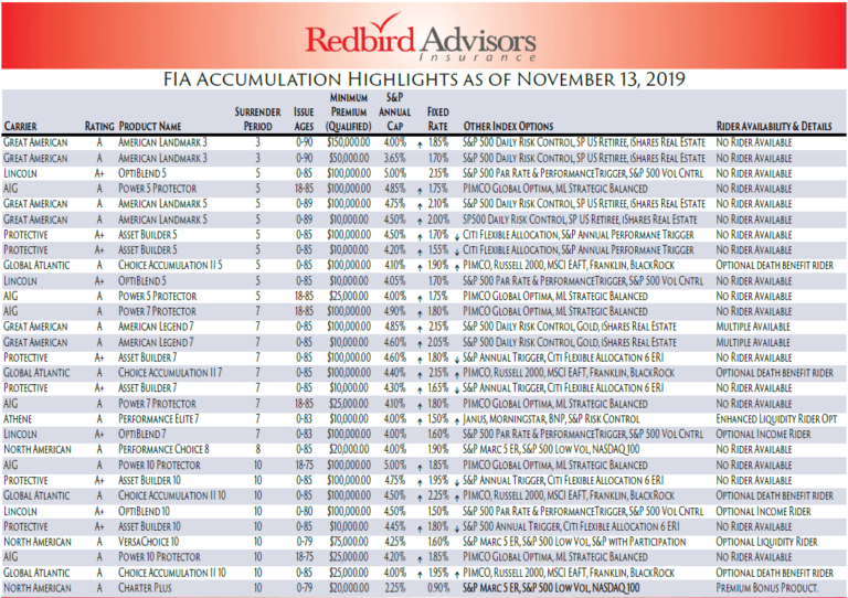 8 Resources Every Insurance Agent Should Know About